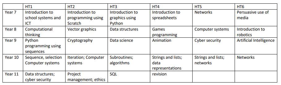 Trumpington &gt; LEARNING &gt; Curriculum &gt; Computing